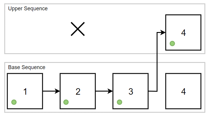 Stacking and Sequences overview – TargetR Digital Signage Help